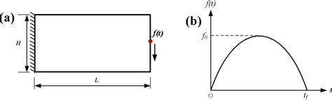 Figure 2 From Concurrent Topology Optimization Of Multi Scale Composite
