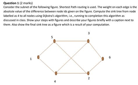 solved question 1 2 marks consider the subnet in the following