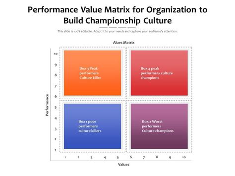 Performance Value Matrix For Organization To Build Championship Culture Presentation Graphics