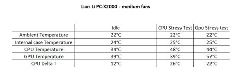 Lian Li Tyr Pc X Bit Tech Net