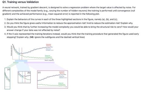 Q Training Versus Validation A Neural Network Chegg Com