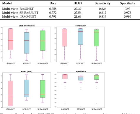 Figure 1 From Effective Approaches To Fetal Brain Segmentation In Mri And Gestational Age