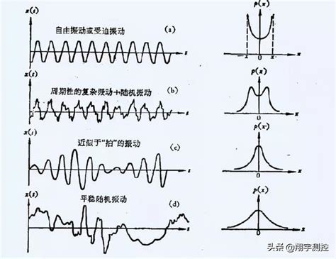 振動基礎知識：振動可以分為哪些類型 每日頭條