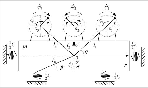 Figure 1 From Multifrequency Composite Synchronization Of Three Inductor Motors With The Method