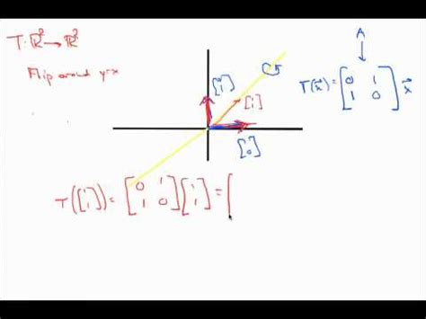 Finding Eigenvalues And Eigenvectors D Example YouTube