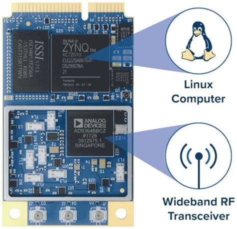Linux Based Rf Transceiver Sdr Module By Epiq Solutions