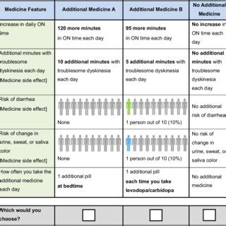 Discrete Choice Experiment Question Download Scientific Diagram
