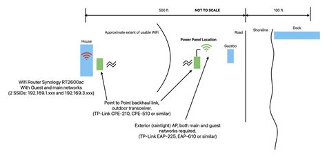 Question Multiple Ssids Supported In Ap Bridged To Remote Location Rhomenetworking