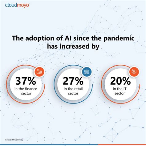 cloudmoyo on linkedin artificialintelligence digitaltransformation technology ml…