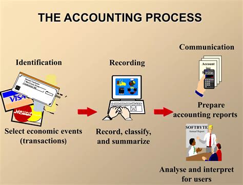 Lecture 1 Accounting Elements And Accounting Procedure Ppt
