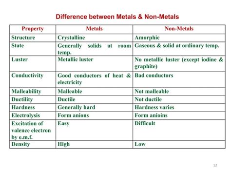 Module 1 Intro To Engg Materials Ppt