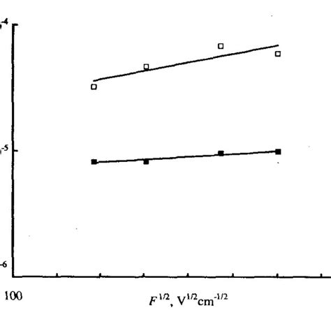 Field Dependence Of Electron Drift Mobility In Api Films At 291 K