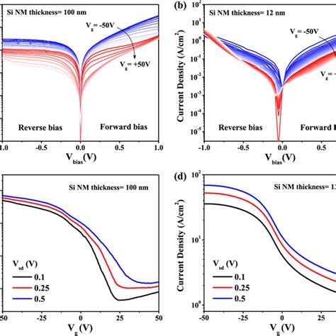 Schematic Of The Transistors Vertical Architecture A Band Diagram Download Scientific