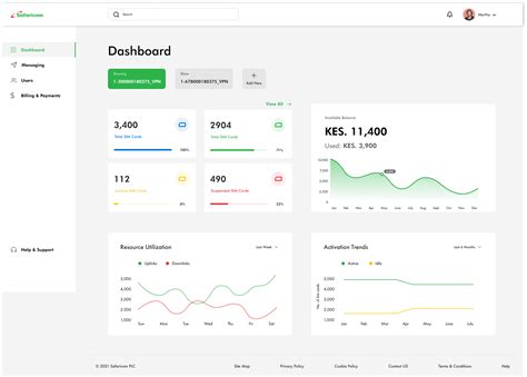 Safaricom Safaricom Sim Management Portal