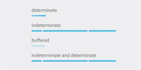 The Uiux Design Of Progress Indicator Trends Examples