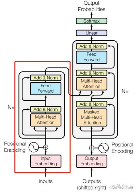 Bert（transformer Encoder）详解和tensorflow实现（附源码） 知乎