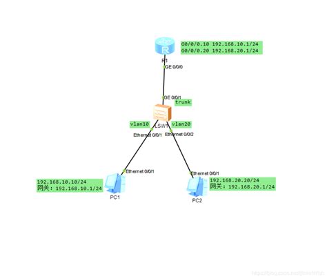 不同vlan间是如何通信的？ 不同vlan之间如何通信 csdn博客