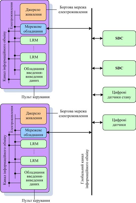 Integrated Modular Avionics Avionics Ostroumov Ivan Integrated Modular Avionics Avionics Ostroumov Ivan