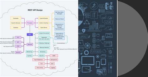 List Cs Curated By Mohammad Daud Ibrahim Medium