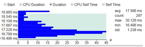 Profiling Measurement And Analysis Riot Games Technology