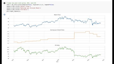 Accessing SEC Forms In Python YouTube