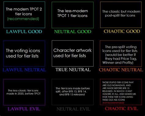 Bfdi Tier Icons Alignment Chart R Alignmentcharts