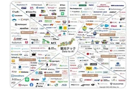 リブ・コンサルティング、「コンサルティング業界カオスマップ2023」を公開 （テックピックス）