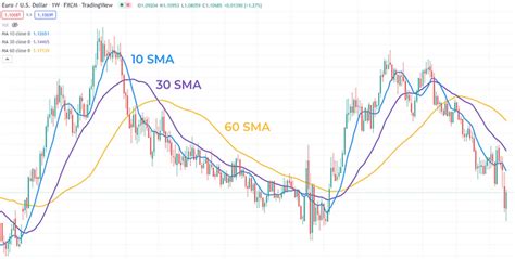 How To Code Technical Analysis Indicators In Mql5 For Mt5 By Trading