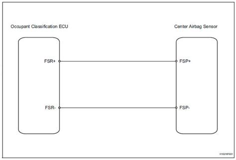Toyota Rav4 Xa40 2013 2018 Service Manual Occupant Classification