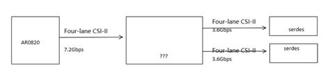 DS UB A Q FPD LINK III Solution For Gbps Lane MIPI CSI Interface Forum Interface