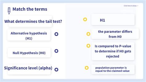 Match Hypothesis Terms Genially
