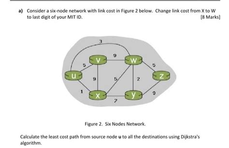 solved a consider a six node network with link cost in