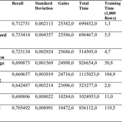 Accuracy Based Success Rates Of All Algorithms Download Scientific