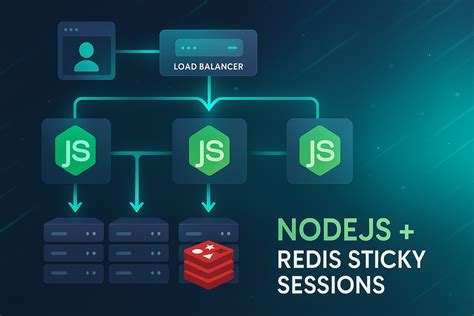 Clustered Nodejs With Redis Sticky Sessions By Bhagya Rana Sep 2025 Medium