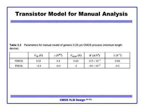 PPT Lecture CMOS Transistor Theory PowerPoint Presentation Free Download ID