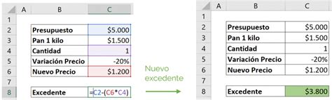Tabla De Datos Excel Juega Con Diferentes Escenarios