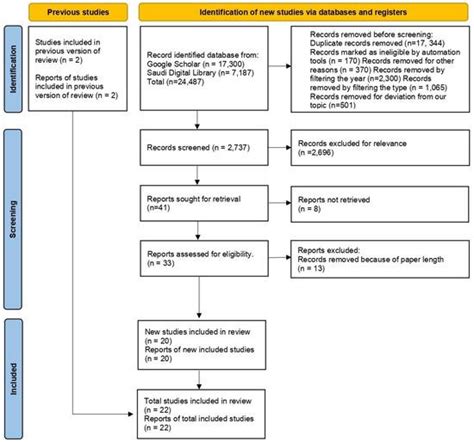 Seetah Al Marri On Linkedin Earlier Decision On Detection Of Ransomware Identification A…