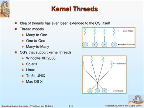 PPT Exploring Threads In Operating Systems Maximizing Processor Utilization PowerPoint
