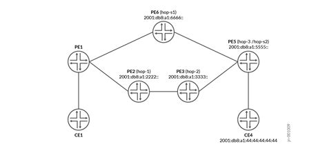 通过流量工程配置 Evpn Vpws Over Srv6 Junos Os 瞻博网络