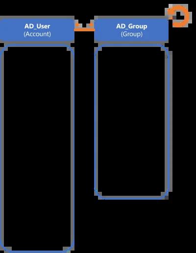 Model The Data Netwrix Product Documentation