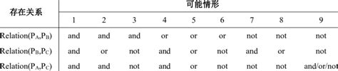 Logical Relationship Reasoning Table Download Scientific Diagram