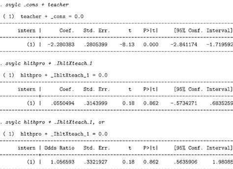 Stata Commands And Output To Calculate Contrasts Of Regression Download Scientific Diagram
