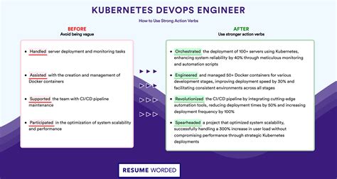 Kubernetes Devops Engineer Resume Examples For 2025 Resume Worded
