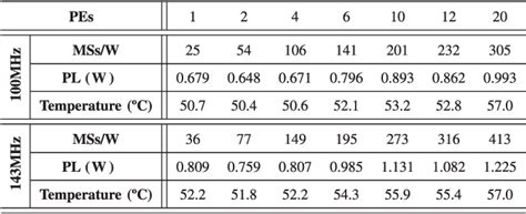 Figure 1 From Fpga Based Hyperspectral Lossy Compressor With Adaptive Distortion Feature For