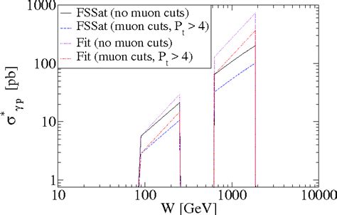 figure 9 from preprint typeset in jhep style hyper version diffractive