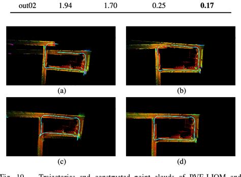 figure 10 from pve liom pseudo visual enhanced lidar inertial odometry