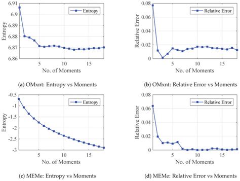 Entropy Special Issue Entropy Based Inference And Optimization In Machine Learning