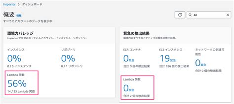 Amazon Inspector V2のlambda標準スキャンを有効化して動作を確認して無効化してみた Reinvent
