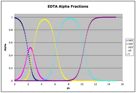 Chemistry M3lc Handouts