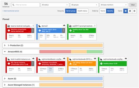 Global Dashboard Sql Monitor 12 Product Documentation